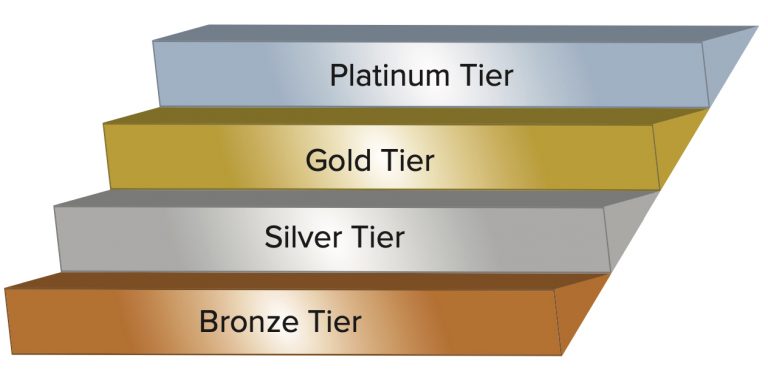 Suppliers - Hybrent Purchasing Software for Healthcare