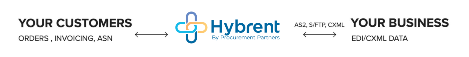 Suppliers - Hybrent Supply Chain Management Software for Healthcare